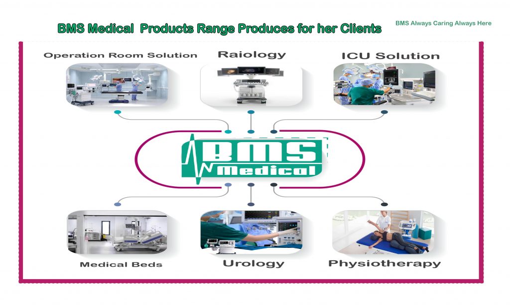 Company Profile – BMS Medical