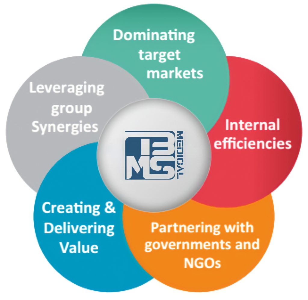 About – BMS Medical